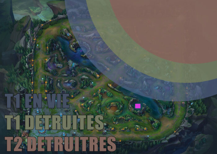 Guide macro League of Legends - SlashingCreeps