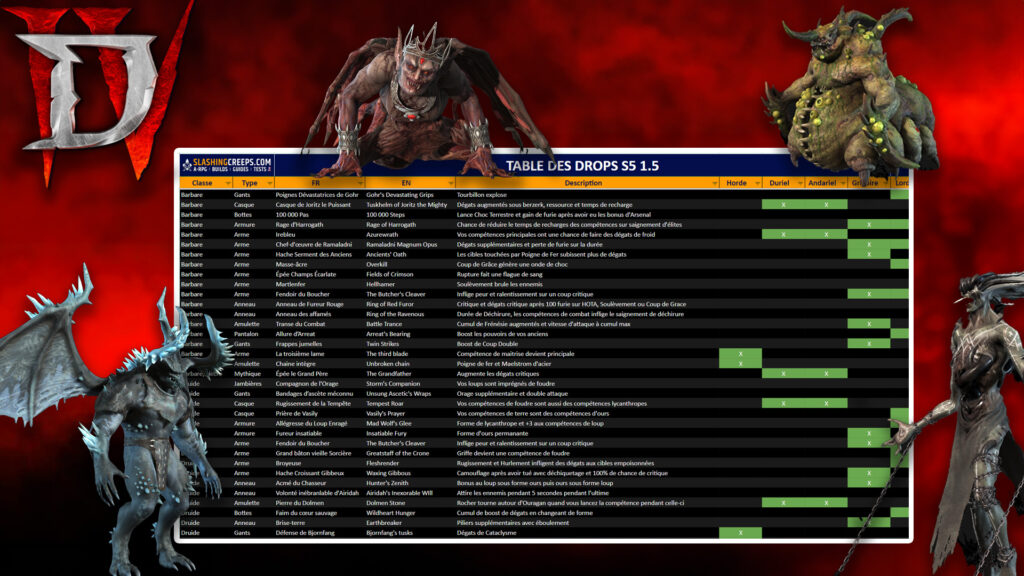 Table Drops Uniques Diablo 4 Saison 5 - SlashingCreeps