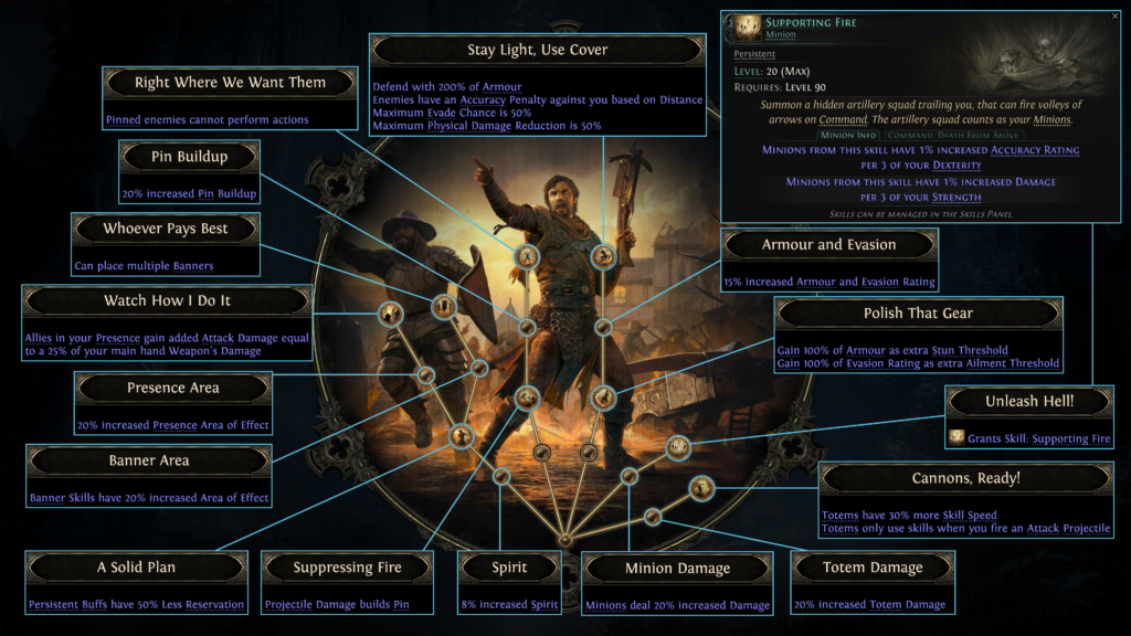 Nouvelles Ascendances POE2 Patch 0.2 - SlashingCreeps