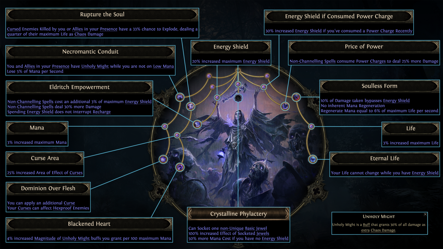 Nouvelles Ascendances POE2 Patch 0.2 - SlashingCreeps