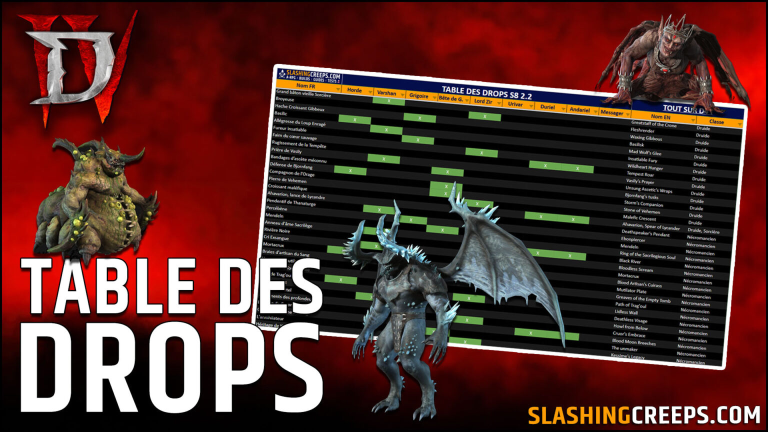 Table des drops uniques Diablo 4 Saison 10 - SlashingCreeps